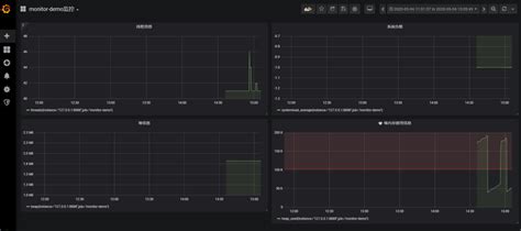 Spring Boot 实现应用监控和报警 Csdn博客