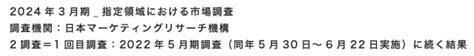 Third Programming Contest 2025（atcoder Heuristic Contest 045） Atcoder