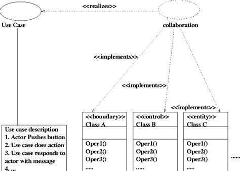 Use Case Realization Collaboration