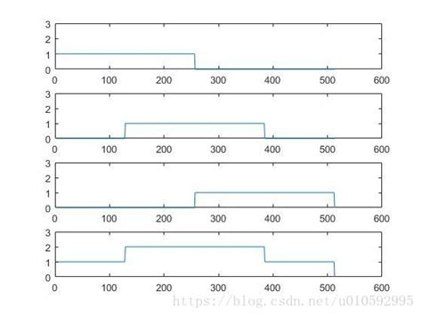 Stft使用overlap Add重建信号overlapadd Csdn博客