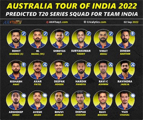 India Vs Australia 2022 Strongest Predicted T20 Series Squad