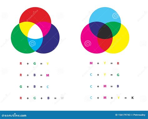 Additive And Subtractive Types Of Color Mixing Infographic For
