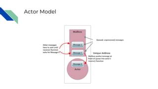 Building Reactive System With Akka PPTX