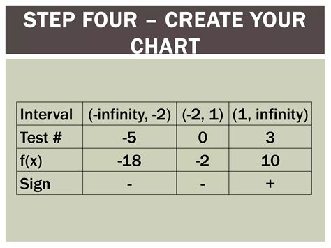 Polynomial Functions Pptx Science