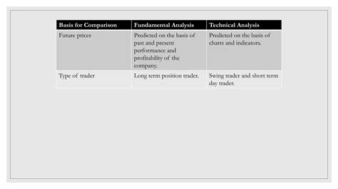 Technical Analysis Ppt
