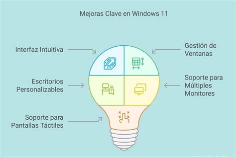 Dễ Dàng Mở Nhiều Cửa Sổ Của Cùng Một ứng Dụng Trong Windows 11