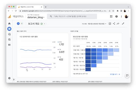 Ga4 Sql 데이터 분석 캠프 중에 나한테 맞는 과정은 무엇일까