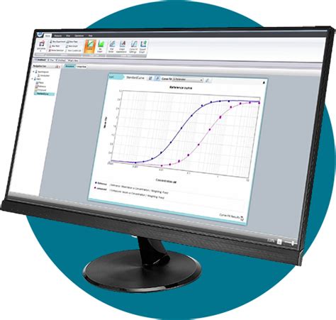 Join Softmax Pro Insider Future Of Microplate Data Analysis