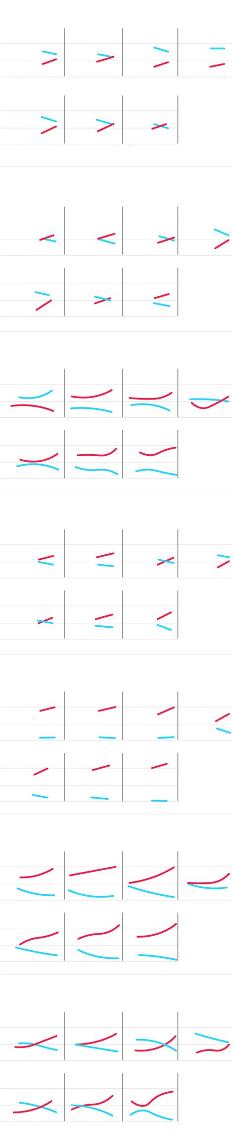 People Should Should Not Be Able To Identify As Being Of A Different