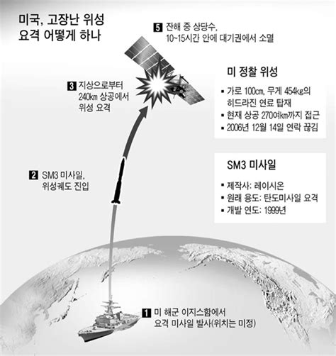 인공위성 요격 미사일 A5