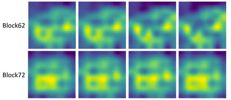 191210178 Dbp Discrimination Based Block Level Pruning For Deep Model Acceleration