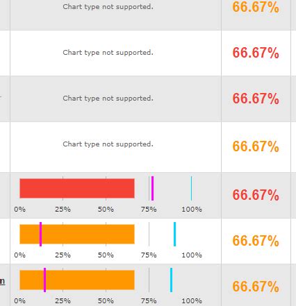 Chart Type Not Supported Errors After Fusion Charts Upgrade Installation And Upgrades