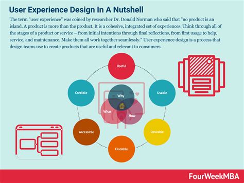 What Is Conceptual Modeling Conceptual Modeling In A Nutshell