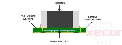 LMZ21701 Nano Module Datasheet Features Pinout And Applications Xecor