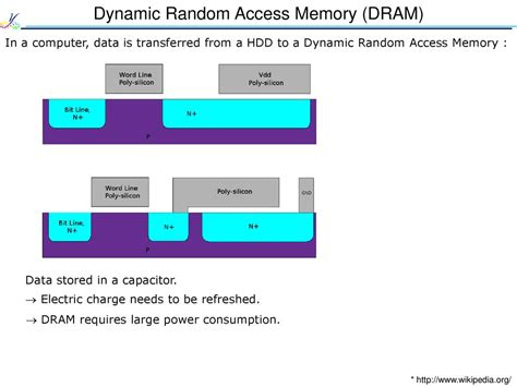 Information Storage And Spintronics Ppt Download