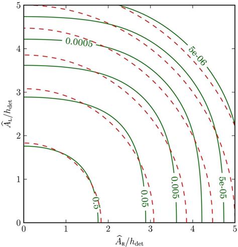 Comparison Of The B Solid And F Dashed Statistics At Equal