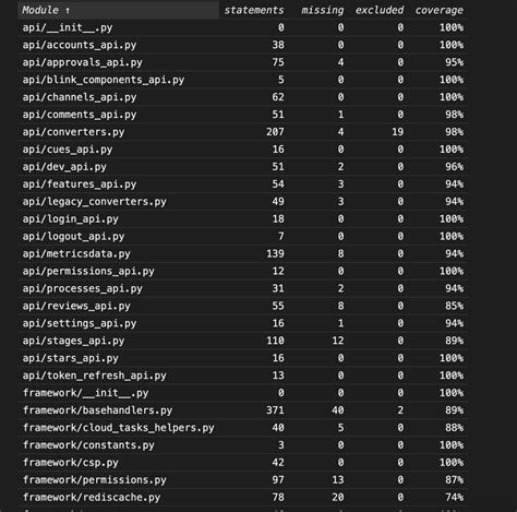 Increase Test Coverage To 100 For Api Directory Issue 2786
