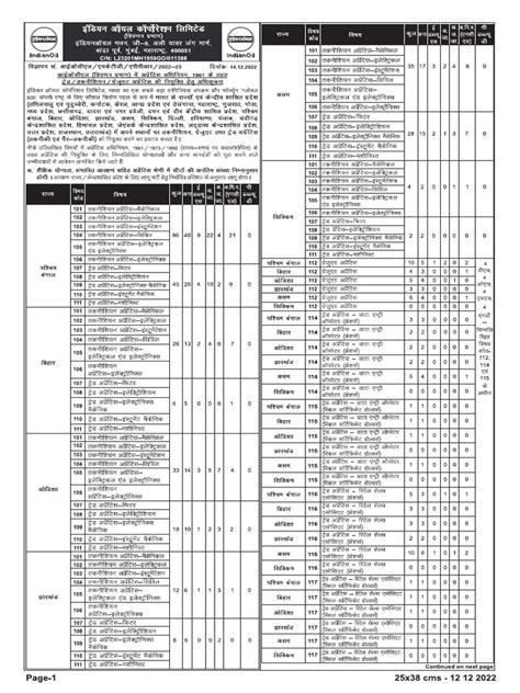 Employment Hindi Pdf
