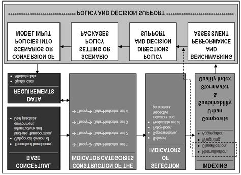Structure Of The Indexing Model Download Scientific Diagram