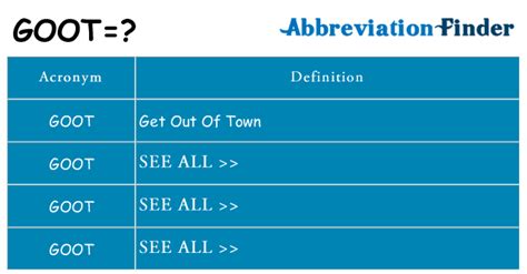 What does GOOT mean? - GOOT Definitions | Abbreviation Finder