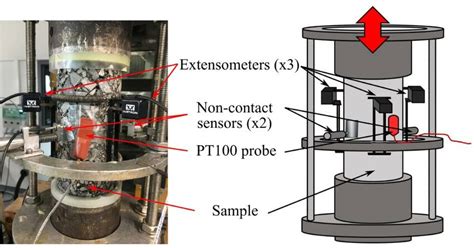 15 Tension Compression Complex Modulus Test Instrumentation Picture Download Scientific