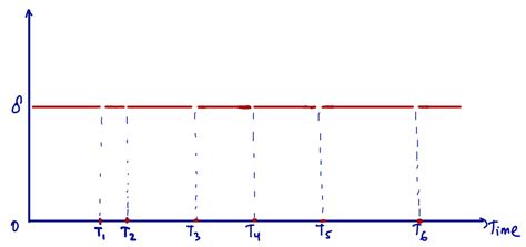 How To Model A Continuous Time Stochastic Process That Is A Positive Constant But At Random