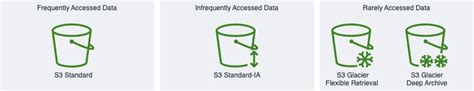 How AWS Storage Partners Utilize Amazon S3 Glacier Instant Retrieval To