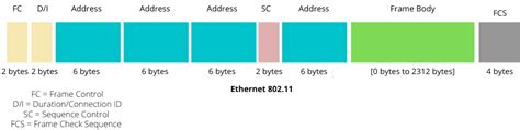 Popular Network Protocols Baeldung On Computer Science