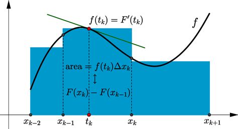 Math2400 7400 Lecture 15