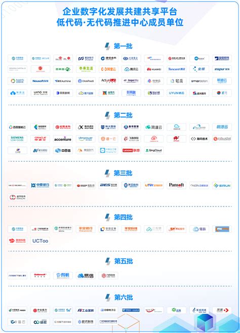 2023低代码·无代码产业大会在京成功召开 工控新闻 自动化新闻 中华工控网