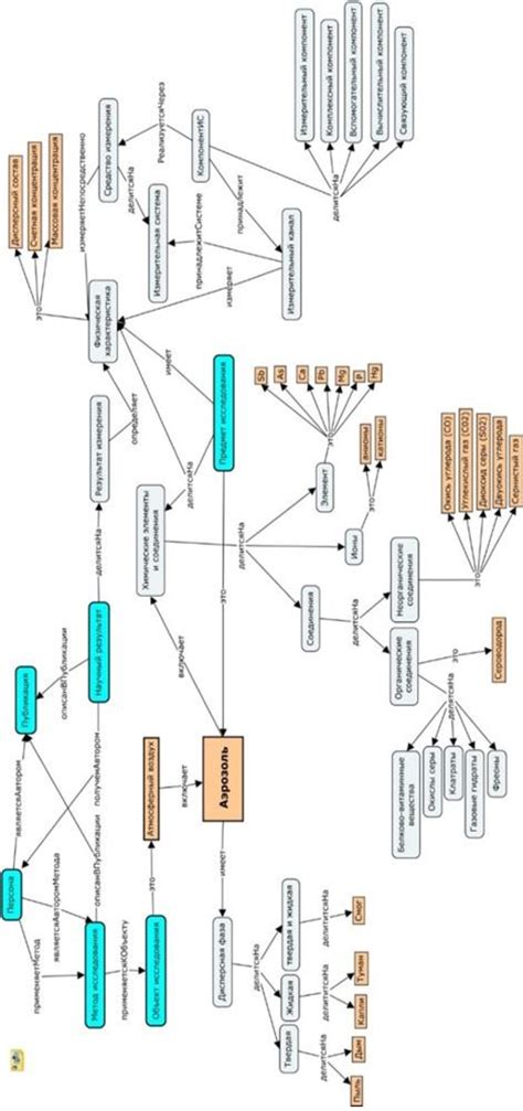 Figure 1 From Features Of The Mvc Architecture For Working With