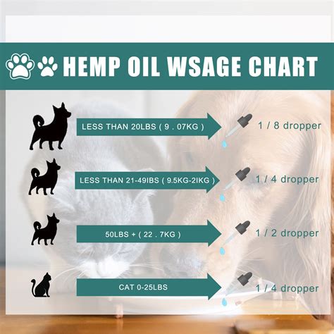 Garenas 30ml Oil For Dogs Cats Help Anxiety Stress Inflammations Ease
