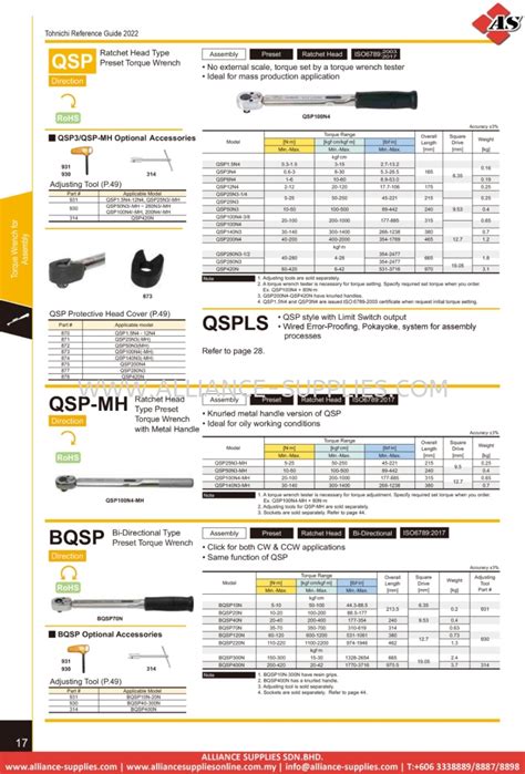Torque Wrench For Assembly Qsp Qsp Mh Bqsp Torque Wrench For