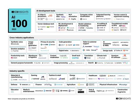 Suhaib Barham On Linkedin Artificialintelligence Chatgpt Ai