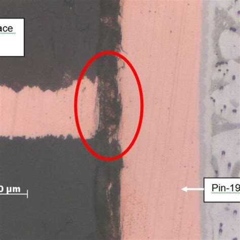 Electronics Failure Analysis Of Hermetic Packages Spirit Electronics