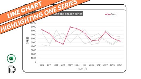 How To Create A Multiple Series Line Chart That Highlights Only One Series Youtube