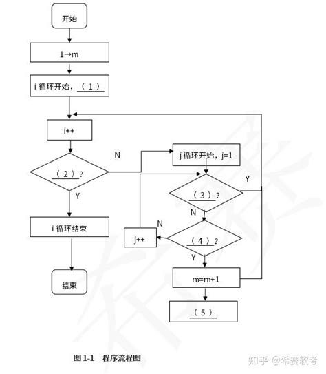 2023年软考初级 程序员案例模拟题（1）！ 知乎