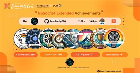 Gssoc2024 Girlscript Opensource Hacktoberfest Postmanapi