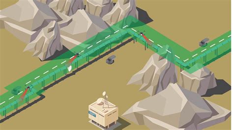 Revolutionizing The Oil And Gas Industry Using Nested Drone Systems For