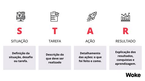 Teste de Perfil Comportamental o que é e principais métodos Woke