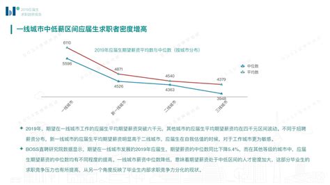 Boss直聘：2019应届生求职趋势报告爱运营