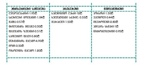ფანასკერტელის ინდექსი