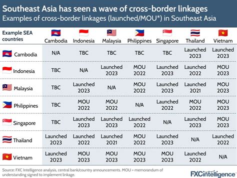 Qr Code Payments Linking Payments Across Borders