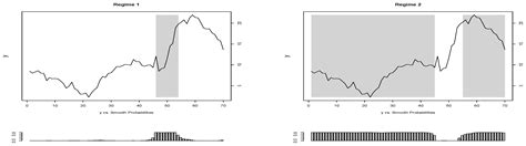 Markov Switching Bayesian Vector Autoregression Model In Mortality Forecasting