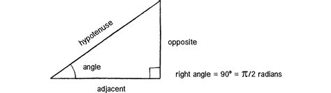 trigonometry angular movement khan academy