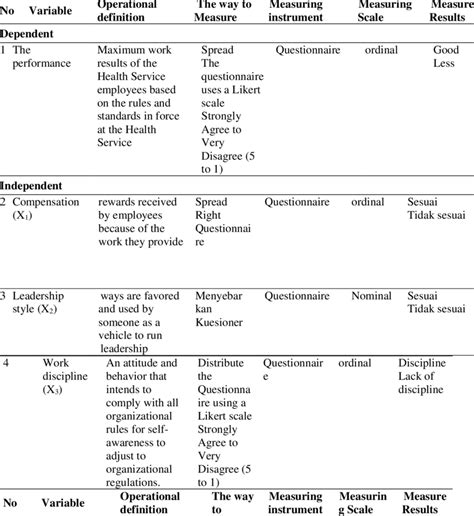 Operational Research Definitions Download Scientific Diagram