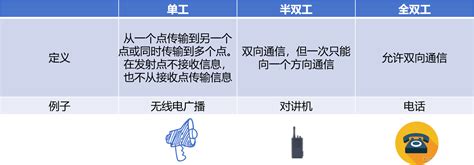 东北大学软件学院计算机网络专业课 第一章（17 Delay And Loss）数据率和传播速率什么区别 Csdn博客