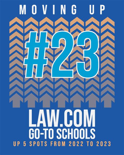 Madelyn Bird Posted On Linkedin