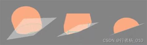 unity3d cut clipping sphere csg boolean 裁剪模型重合部分 总结 unity csg csdn博客