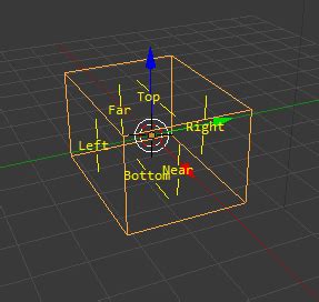 OpenGL Orthographic Projection Questions Game Development Stack Exchange